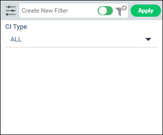 Configuration Items (CI)