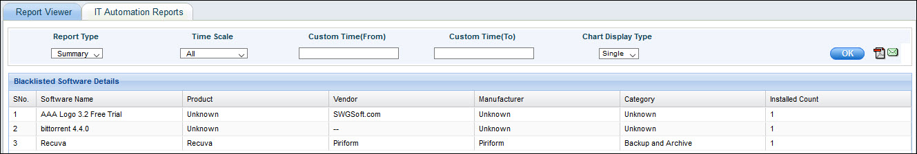 Software Blacklisting Reports