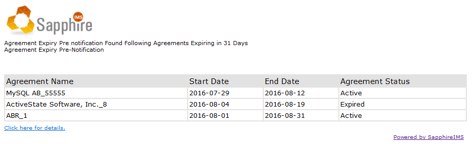 Mail Notification Rules